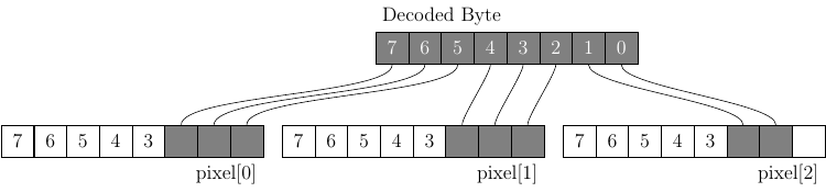 c program Introduction Steganography refers to | Chegg.com