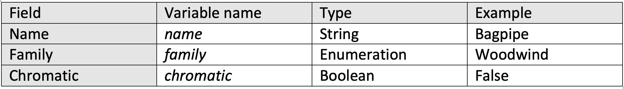 (Solved) - Complete and use the following Ruby class to represent a ...